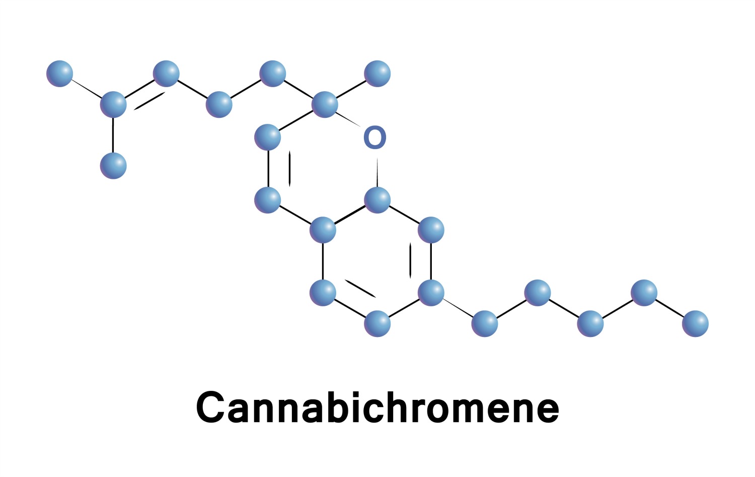 What are the Health Benefits of CBC (cannabichromene)? - Haven
